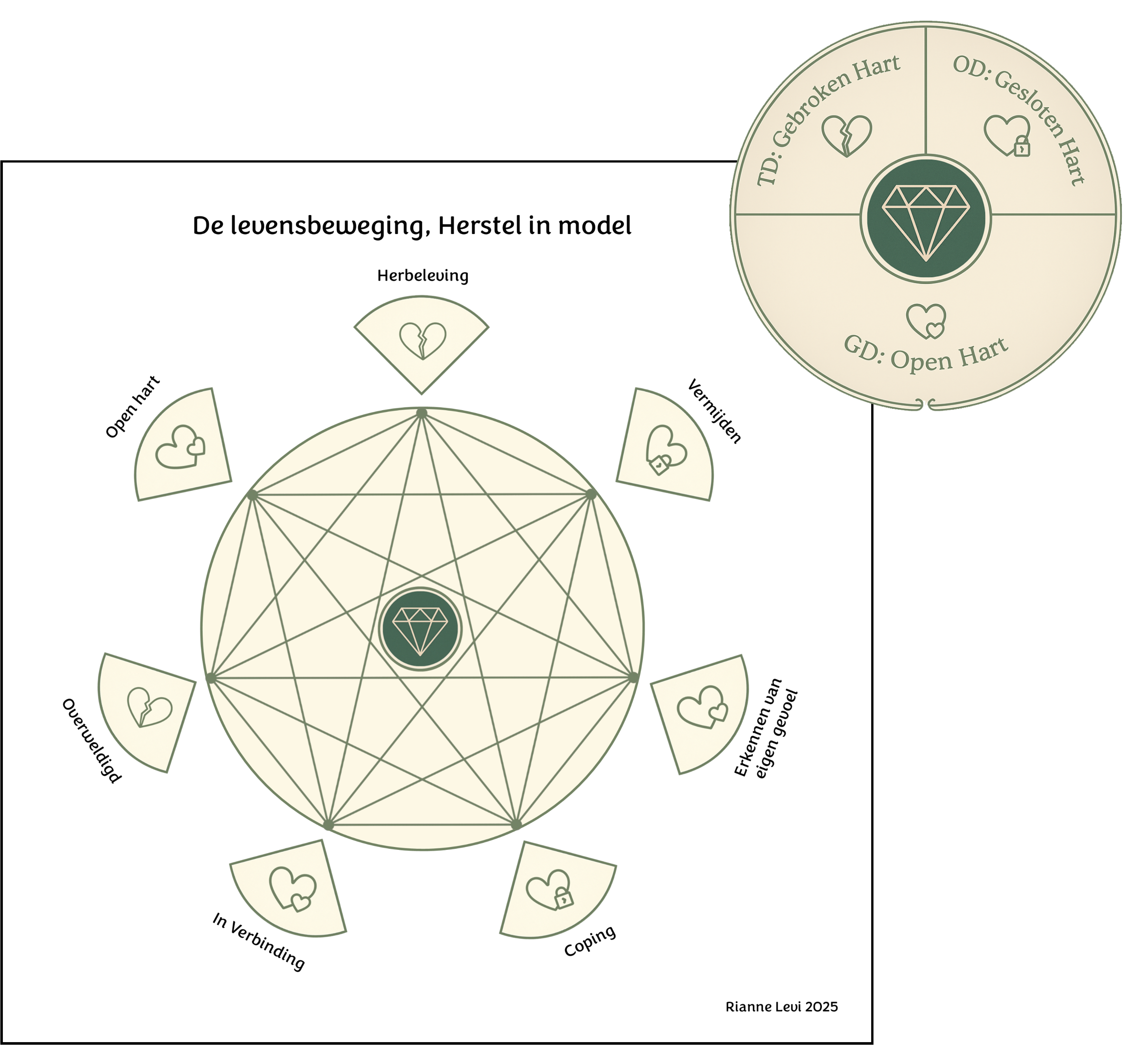 Herstel in model - Denkpunt I Traumasensitieve begeleiding